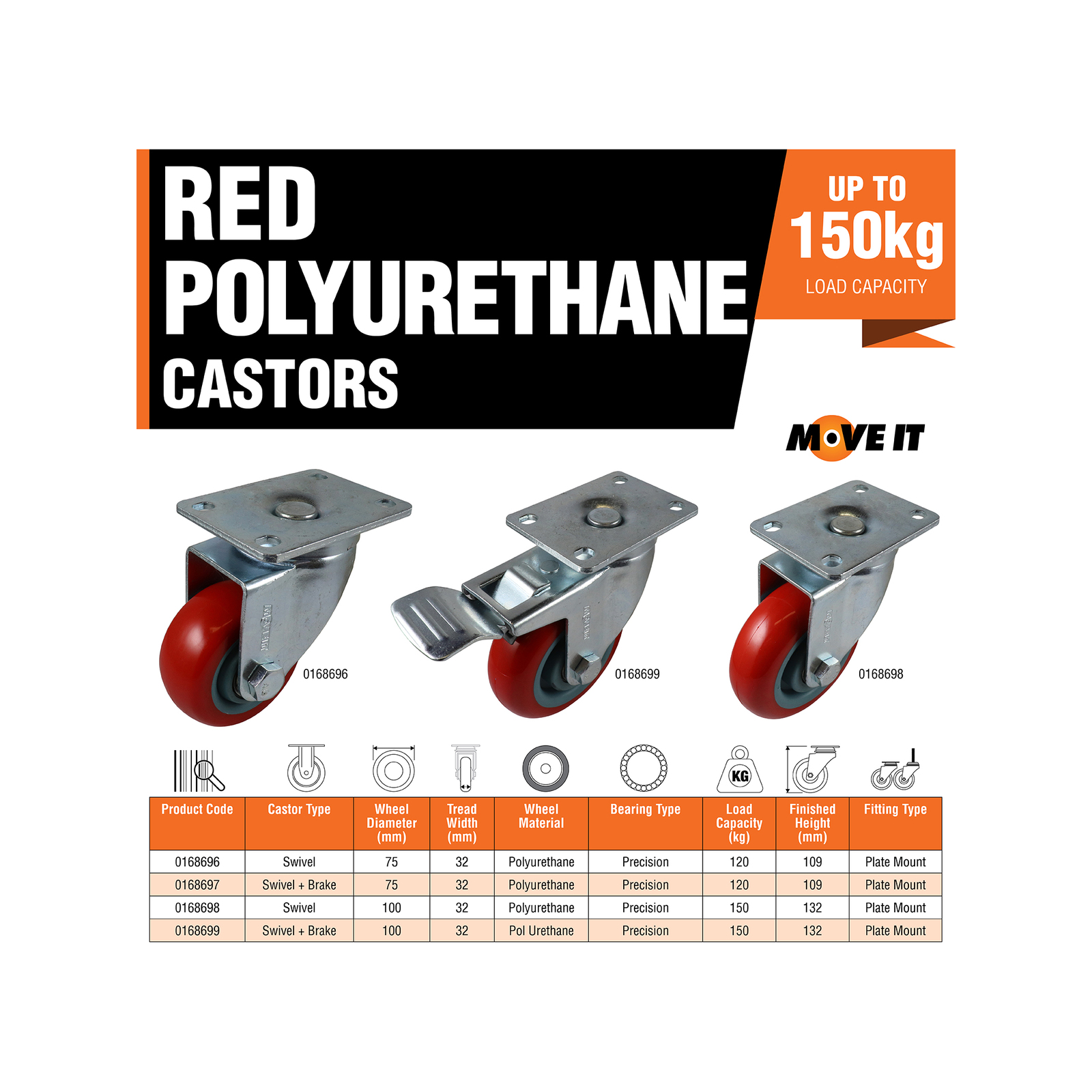 Move It 75mm 120kg Red Poly Swivel Brake Castor - Bunnings Australia