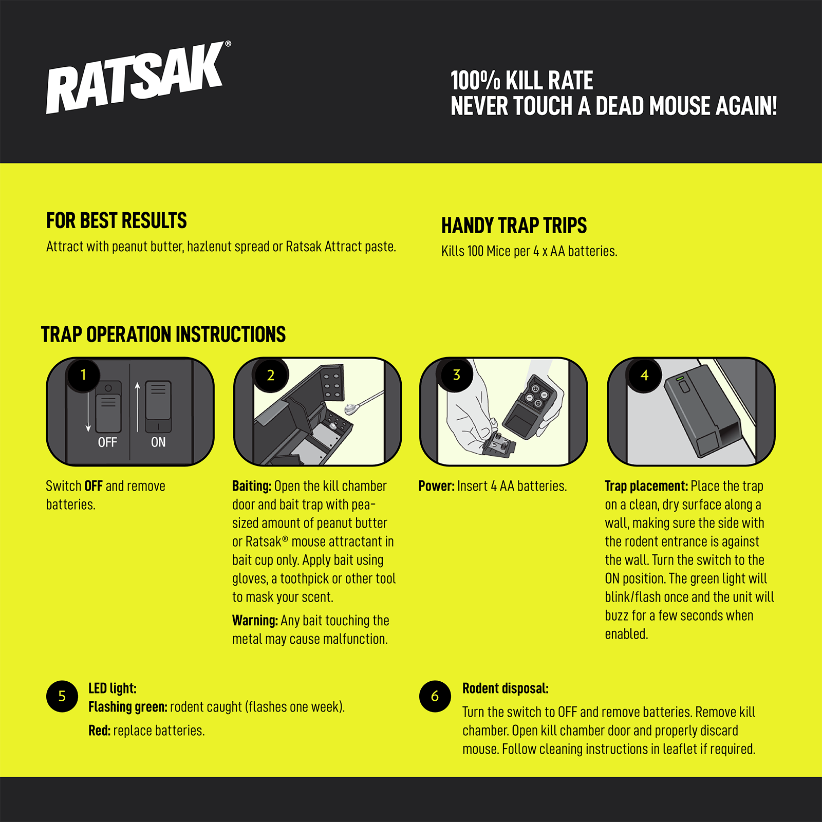 RATSAK Electronic Mouse Trap - Bunnings Australia