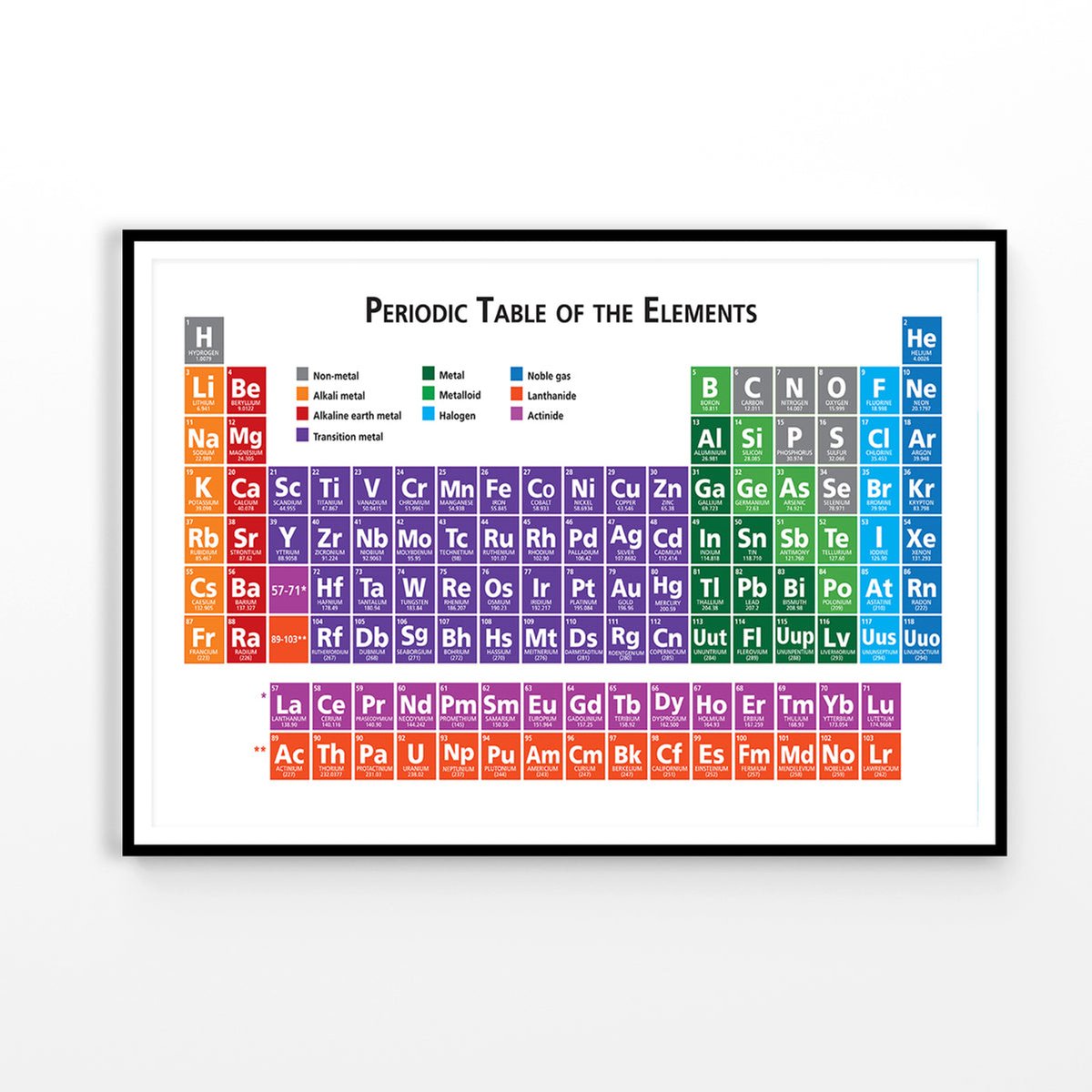 Periodic Table of The Elements Educational Print 100% Australian Made ...