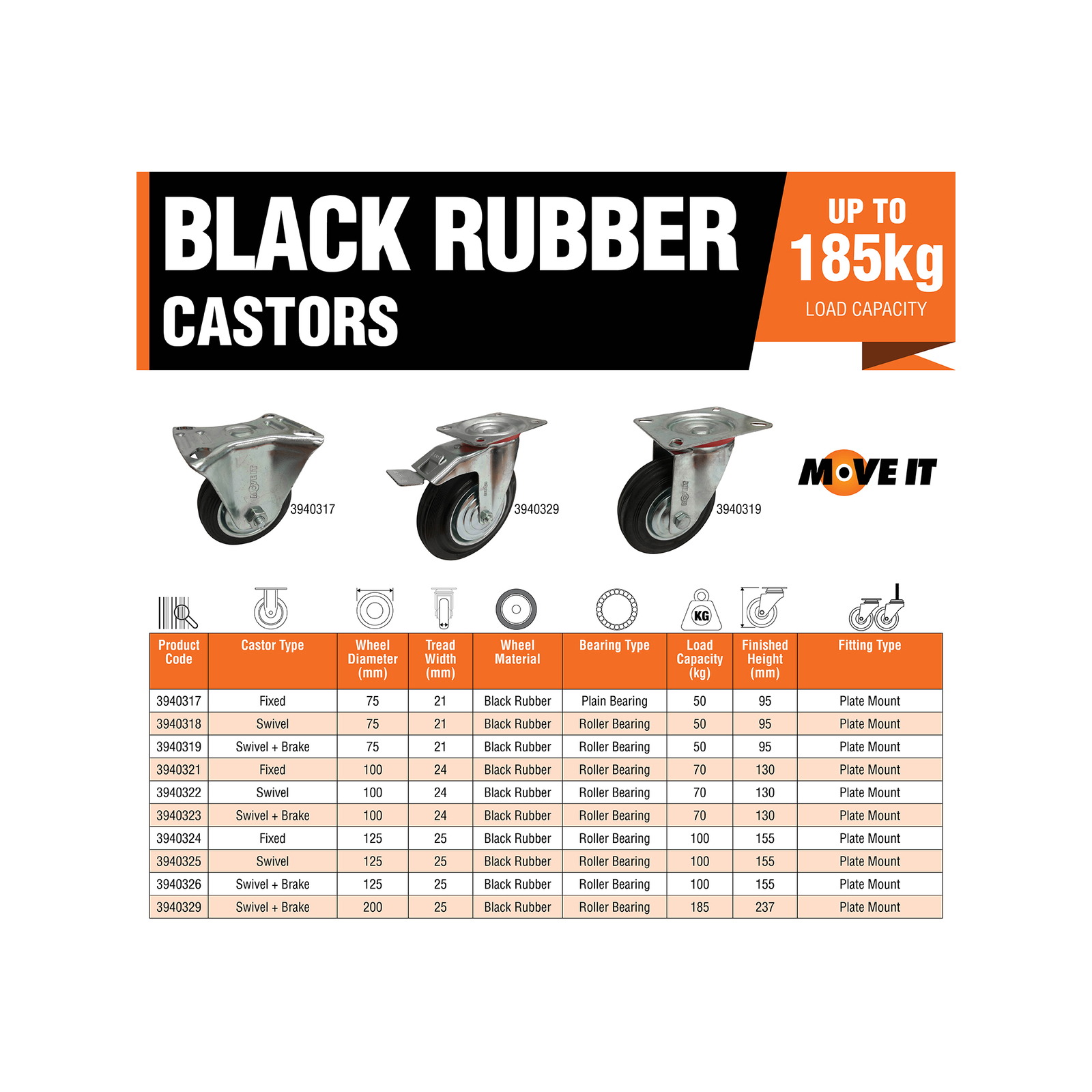 Move It 75mm 50kg Black Rubber Swivel Plate Castor With Brake ...