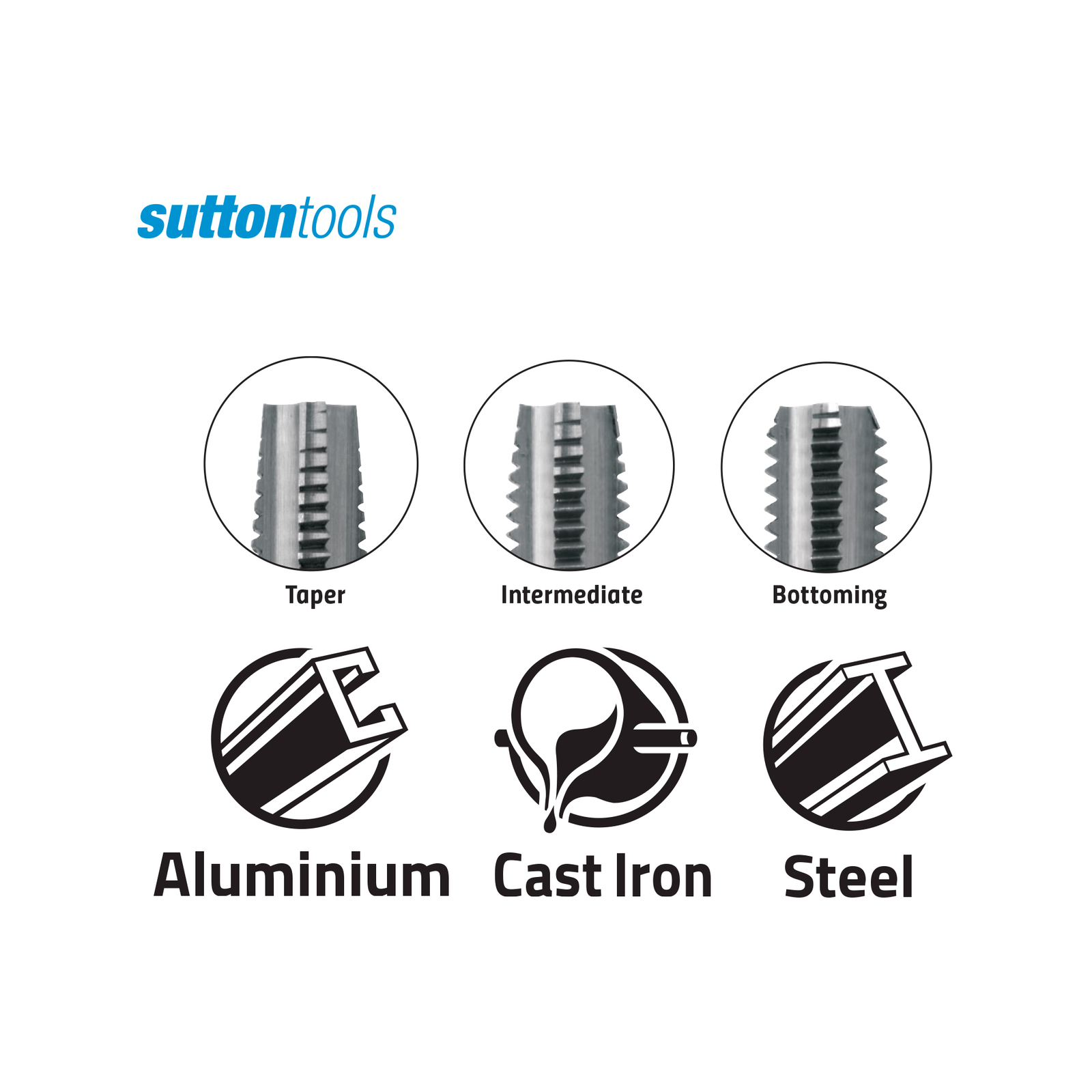 Sutton Tools 1/2 UNC Intermediate Hand Tap - Bunnings Australia