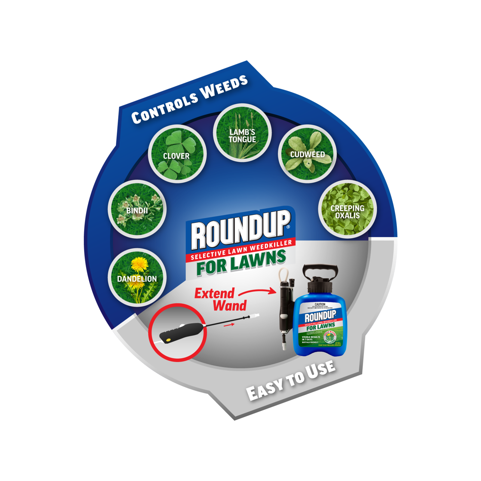 Roundup 2.5L Ready To Use Lawn Weedkiller - Bunnings Australia