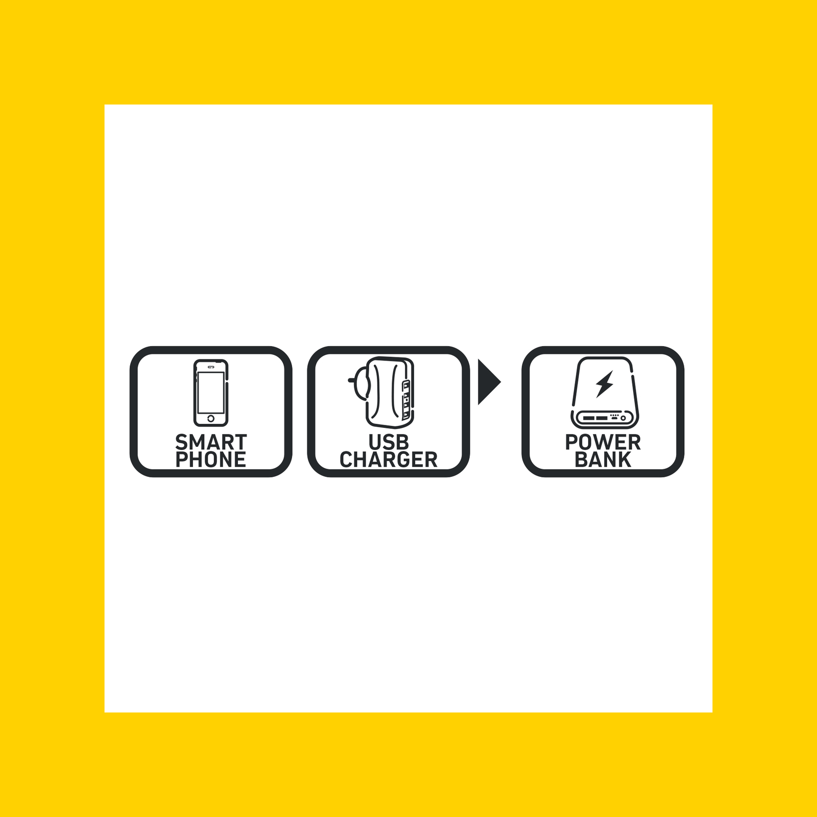 Antsig 2m USB-A To USB-C USB 3.1 - Bunnings Australia