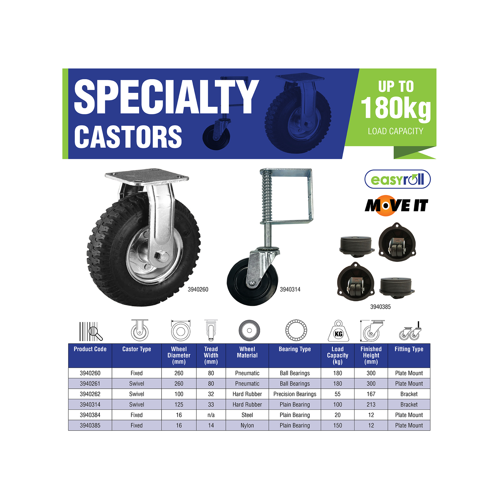 Move It Hidden Castor - 4 Pack - Bunnings Australia