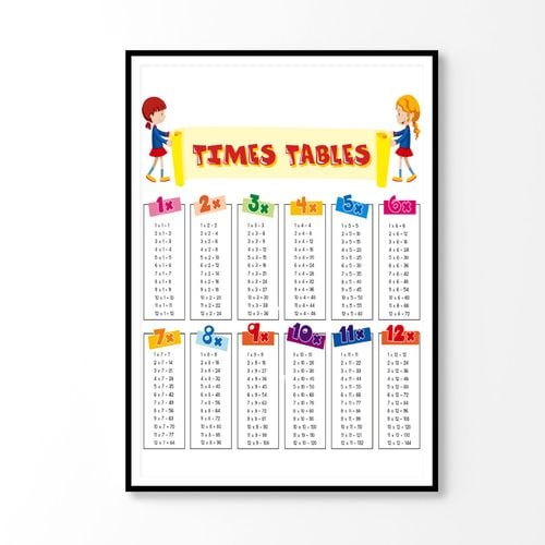 Kids Times Tables Vector Print 100% Australian Made 120x90cm (Poster ...