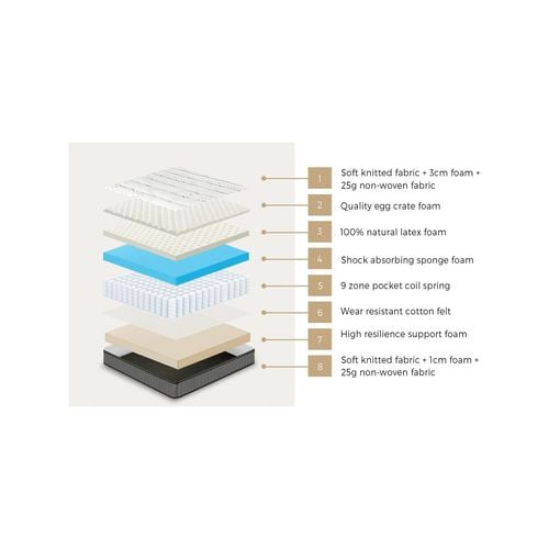 Bedra Mattress 9 Zone Latex Foam Pocket Spring Medium 34cm Queen ...