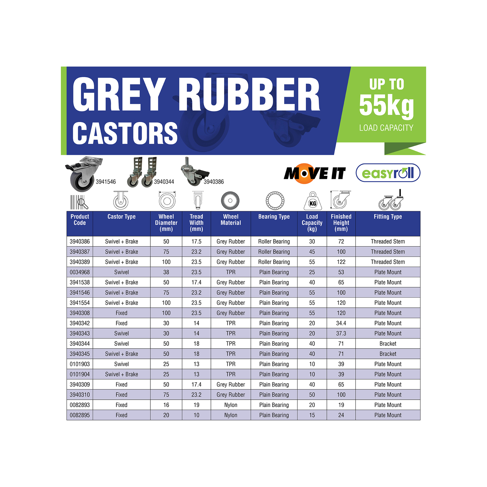 Move It 50mm 40kg Swivel Brake Angle Plate Castor - 2 Pack - Bunnings ...