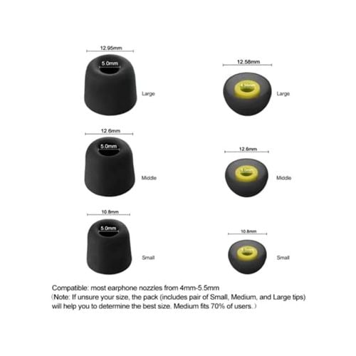 New Bee [6 Pairs] Earphone Tips 12pcs Premium Earbud Tips Blocking Out ...